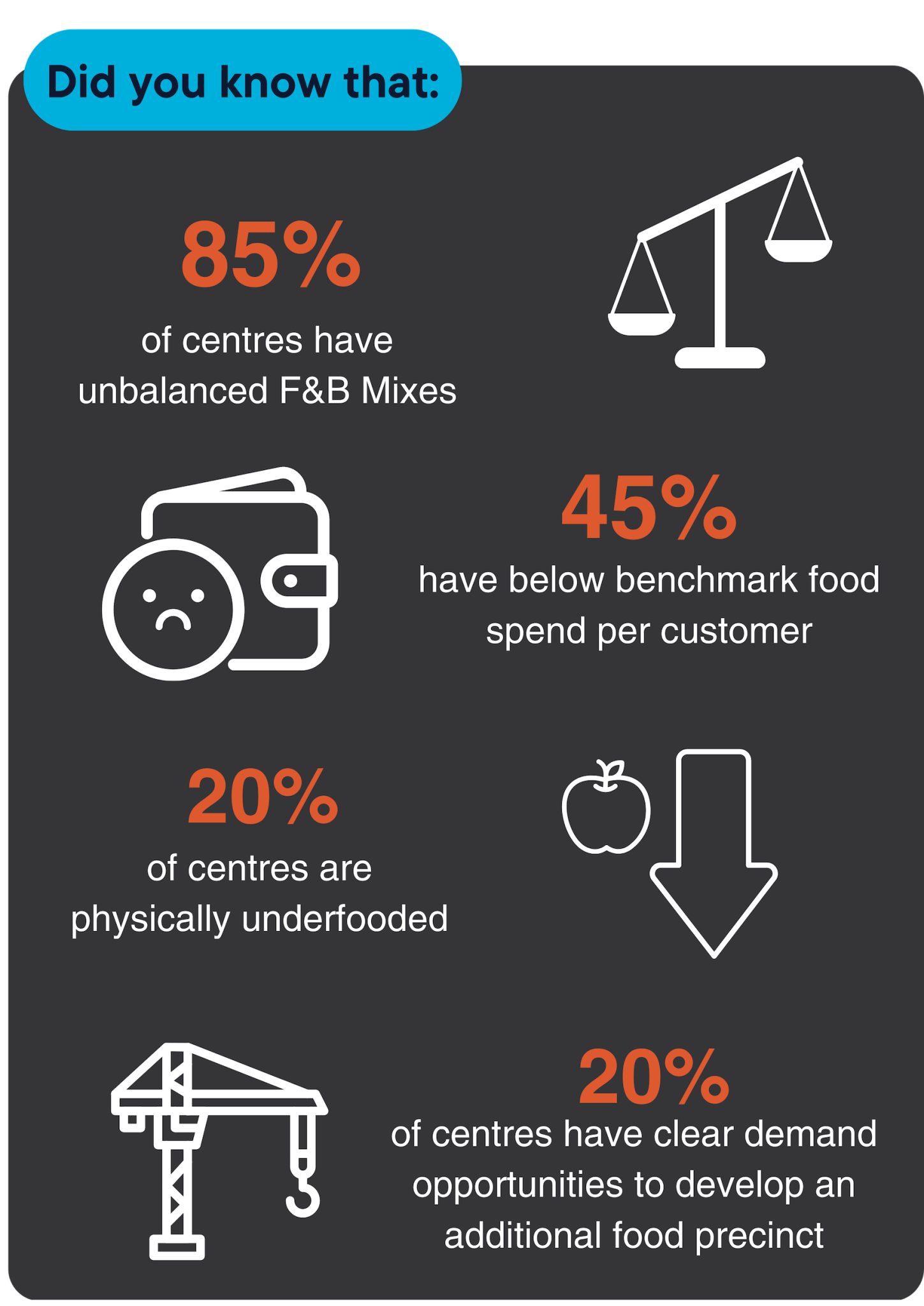 Introducing Titanium Food’s Asset F&B HealthCheck - TITANIUM